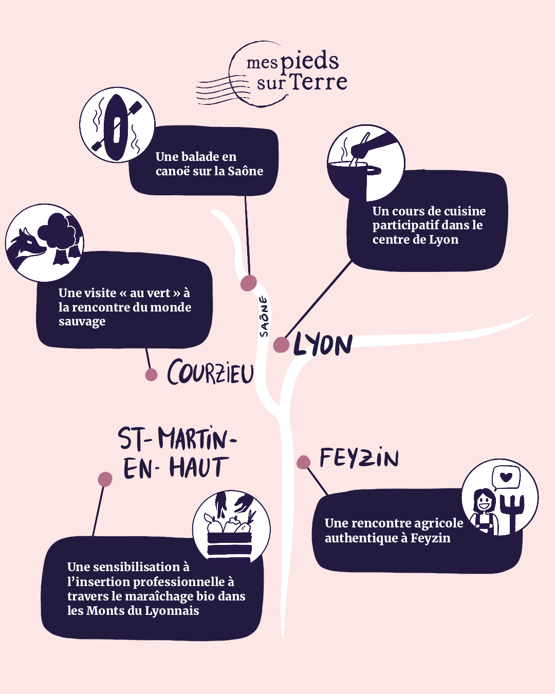 Des activités RSE autour de Lyon pour votre entreprise