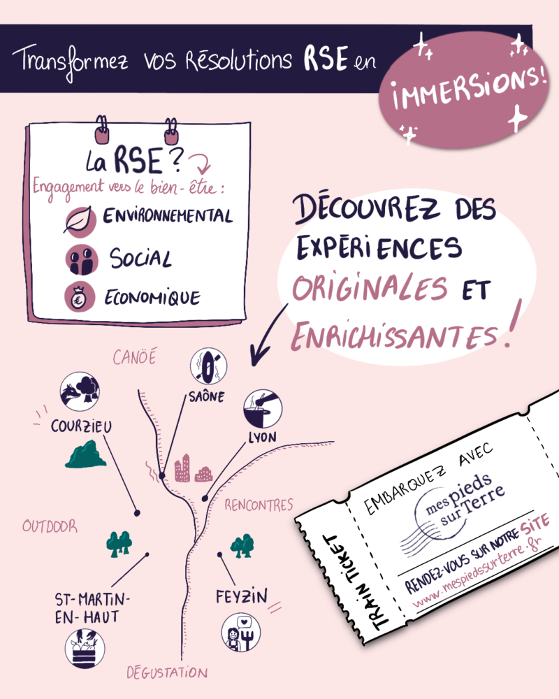 Des activités RSE autour de Lyon pour votre entreprise